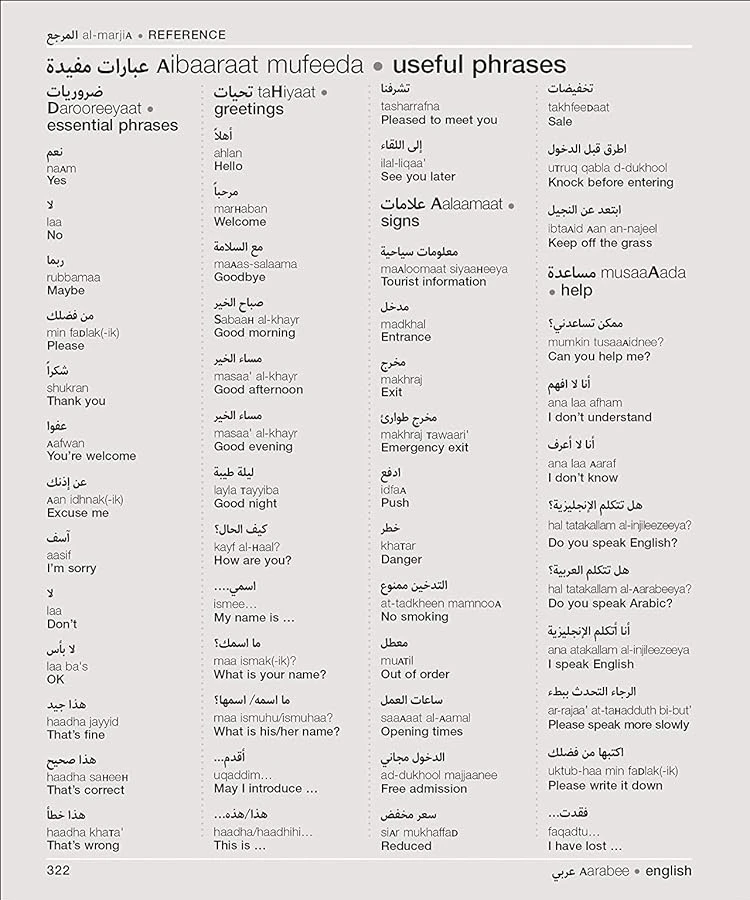 Arabic-English Visual Bilingual Dictionary with Free Audio APP ...